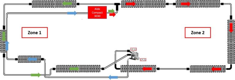 New Alde Compact 3030 with even more heating comfort - Alde