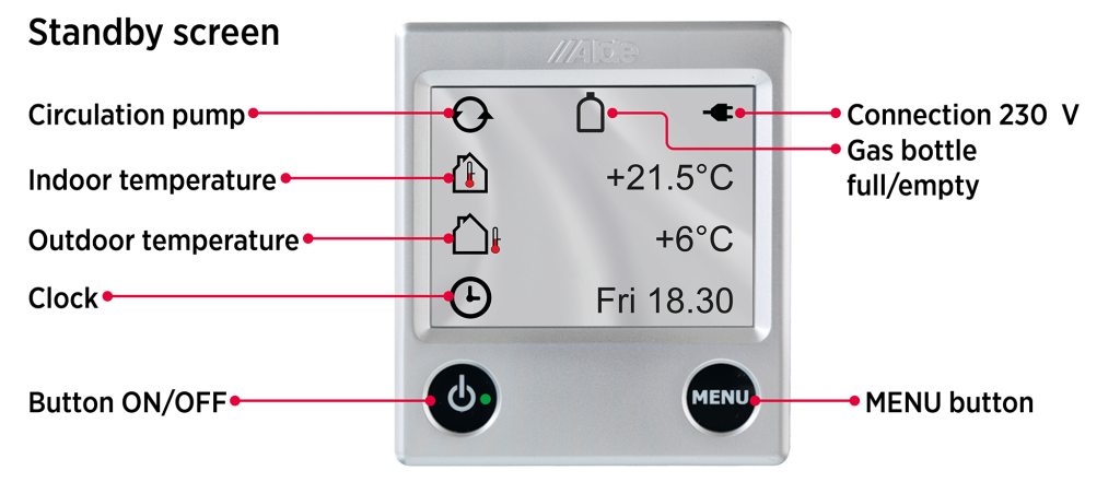 Alde Compact 3020 control panel - Alde