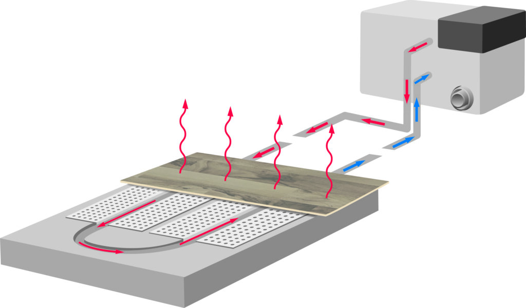 Alde underfloor heating - Alde